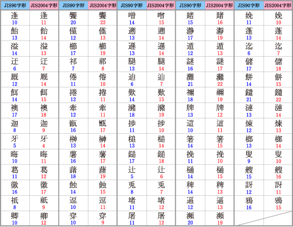 西東社 ｜ Web吉凶診断：注意事項